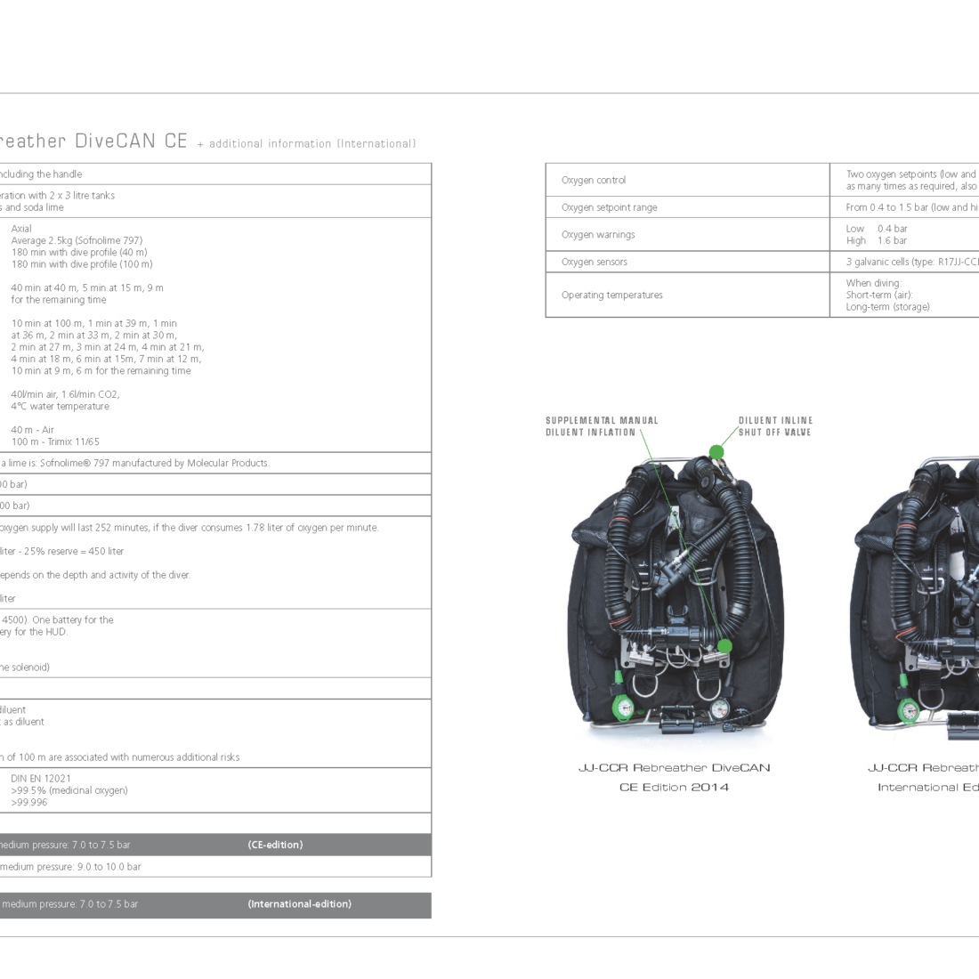 JJ-CCR DiveCAN Rebreather International Edition with cylinders - JJ ...